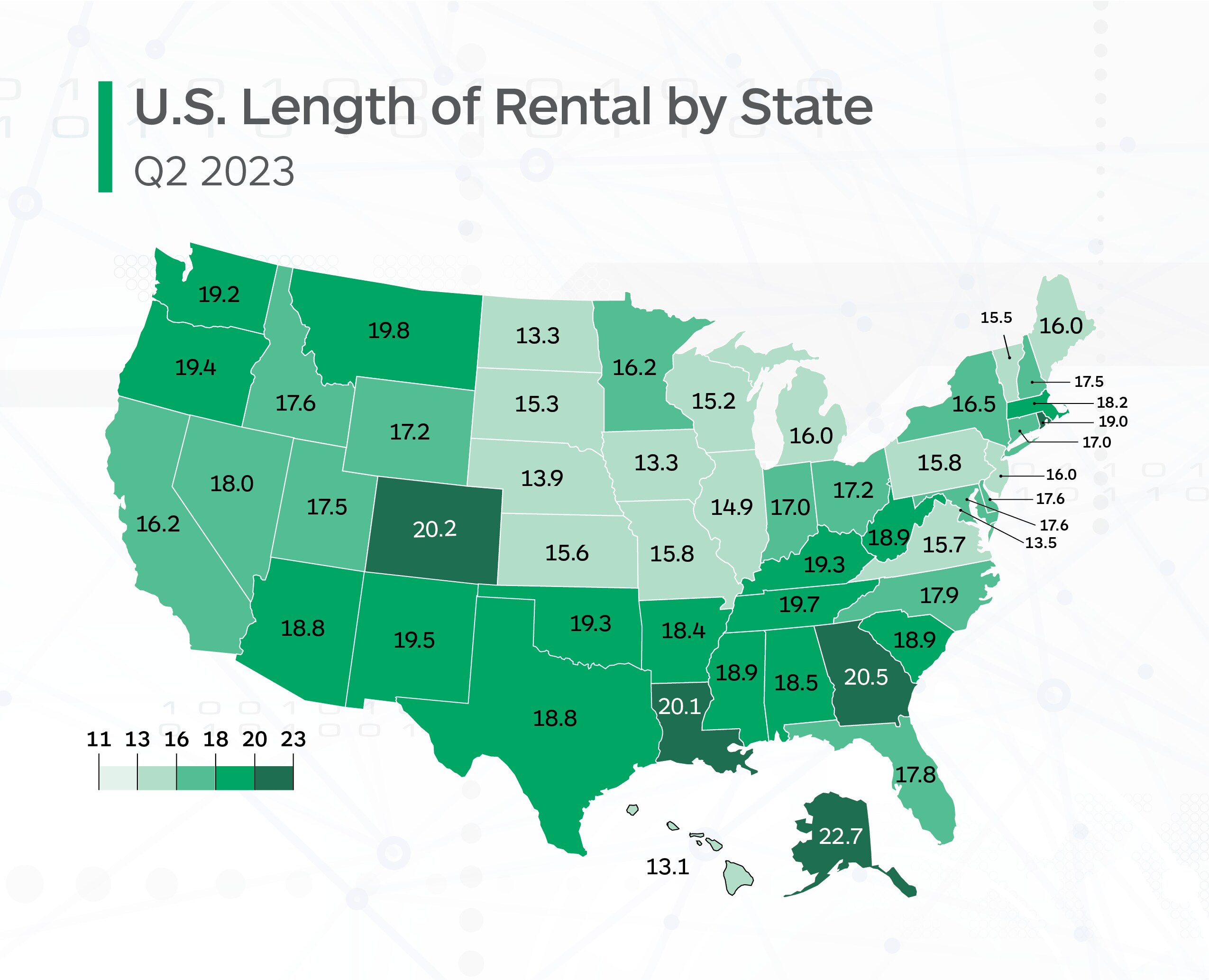 Industry Reports & Insights | Enterprise Rent-A-Car